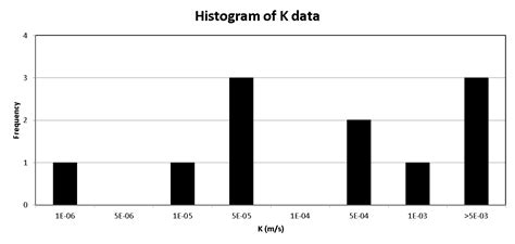 given the following set of data representing the hydraulic c quizlet