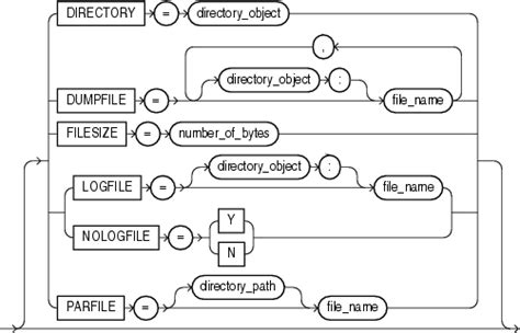 Learn How To Use Data Pumpsyntax Struct Assassinann 博客园