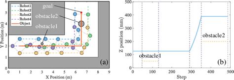Figure 1 From Obstacle Crossing By Multi Mobile Robots In Object Transportation With Deformable
