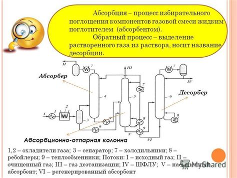 Презентация на тему: "Д ИПЛОМНЫЙ ПРОЕКТ НА ТЕМУ : П РОЕКТ ФРАКЦИОННОГО ...