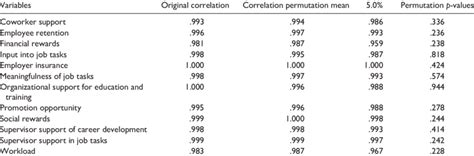 Permutation Test For Compositional Invariance Download High