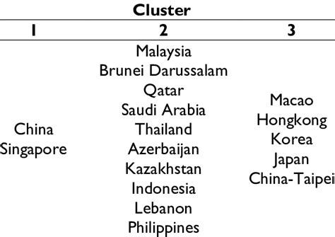 Number Of Cases In Each Cluster Download Scientific Diagram