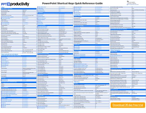 powerpoint shortcut keys quick reference guide pdf cursor user
