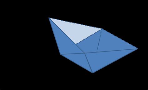 Visualization Of Approximations For Two Stage Sample Robust