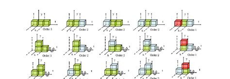 Illustration Of The 15 Local Spatial Temporal Contextual Structures