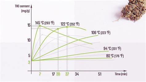 What Temp To Decarb Thca Diamonds R Altcannabinoids