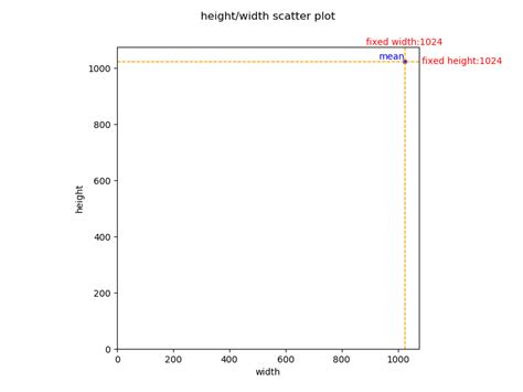 GitHub Soongja Basic Image Eda A Simple Image Dataset EDA Tool CLI Code