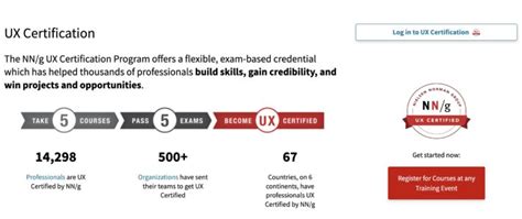 The Best UX Design Certification Programs Guide