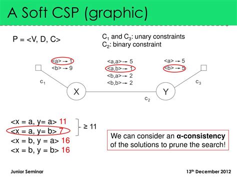 Ppt Semiring Based Soft Constraints Powerpoint Presentation Free