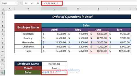 What Is The Order Of Operations In Excel An Ultimate Guide