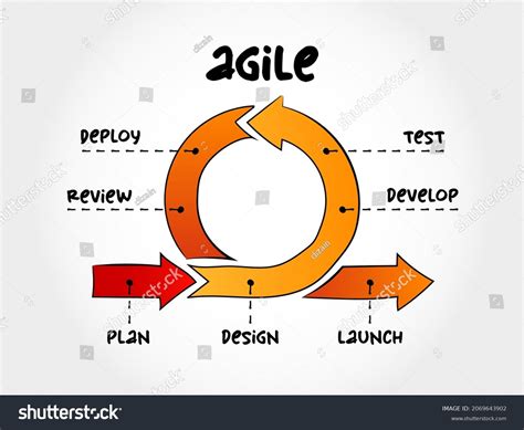 Hand Drawn Agile Development Process Business Stock Vector Royalty Free Shutterstock