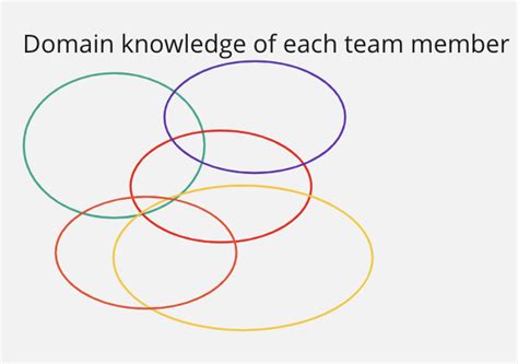 Agile In The Age Of AI