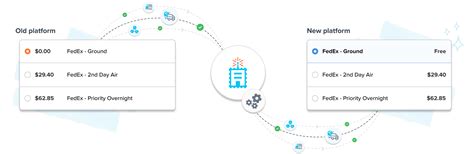 Fast Free Platform Migration With Shipperhq