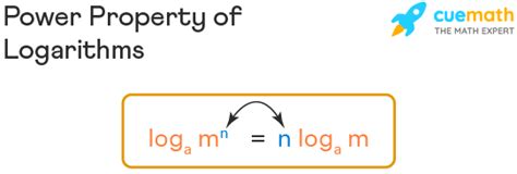 Logarithms Properties