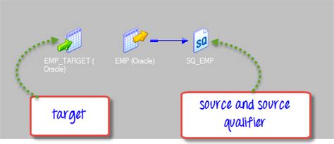 Mappings In Informatica Create Components Parameter Variable