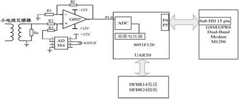 Location Method For Single Phase Earth Fault Of Power Distribution