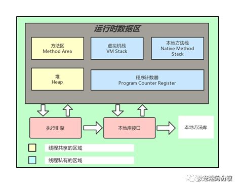 分析jvm，解析sparkoom原因 墨天轮