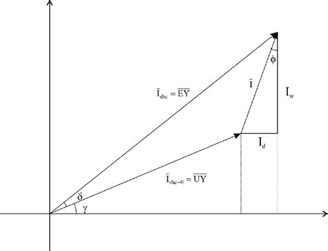 Nodal Image For Single Generator Download Scientific Diagram