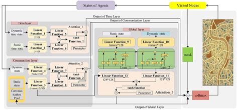 the architecture of the cma‐hdrl cma‐hdrl is composed of the global
