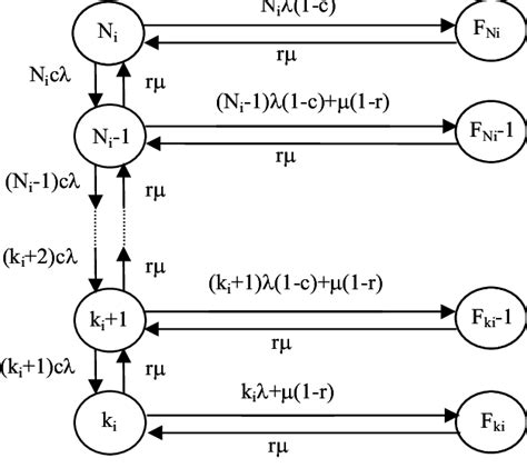 Markov Model For Cell I Download Scientific Diagram