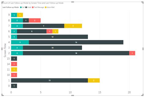 solved sorting stacked bar chart by axis values microsoft fabric