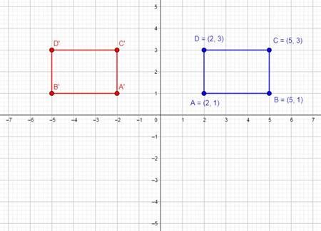 How To Rotate Graph A Polygon Geometry Study