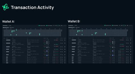 Linea Airdrop Sybil Detection