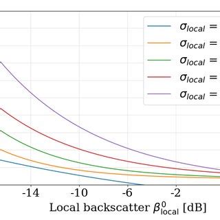 Exponential fitting curves used for estimatingˆγestimatingˆ Download Scientific Diagram
