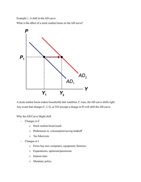 Why The AD Curve Might Shift Example A Shift In The AD Curve What Is The Effect Of A Stock