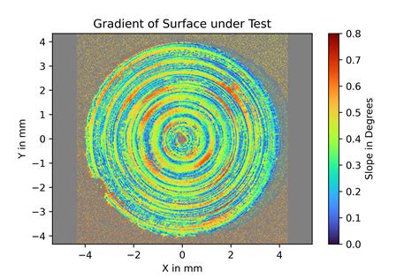 Baypat Wavefront Sensor For Advanced Surface Metrology
