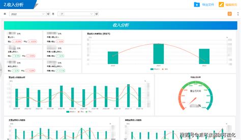 Bi财务分析 反映盈利水平利润占比的指标如何分析（上） 收入 营业 利率