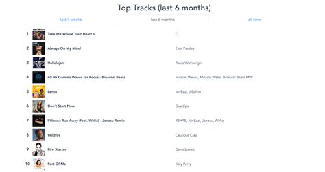 Free Your Music How To See Your Spotify Stats