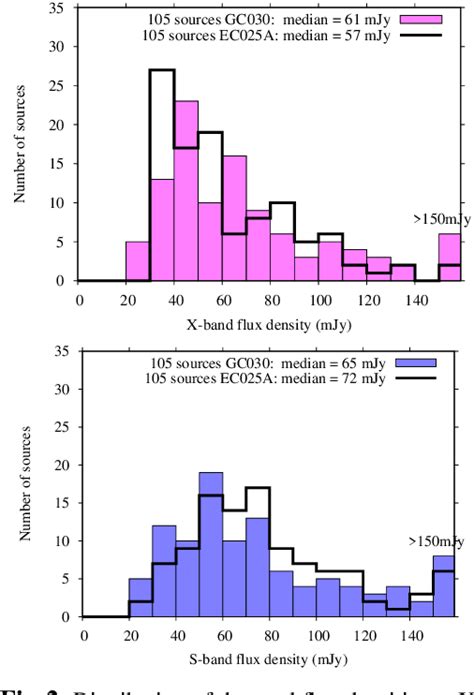[pdf] Towards An Accurate Alignment Of The Vlbi Frame And The Future Gaia Optical Frame Vlbi