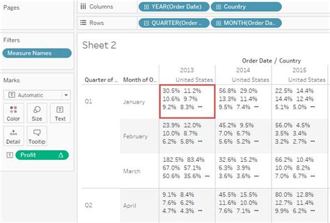 Calculate Percentages In Tableau Tableau Analytics Dashboard Scatter Plot Percentage Calculate Percentages In Tableau Tableau Analytics Dashboard Scatter Plot Percentage