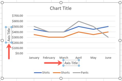 Cara Menambahkan Judul Sumbu Ke Bagan Microsoft Excel Informasi