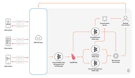 dependable realtime banking with kafka and ably