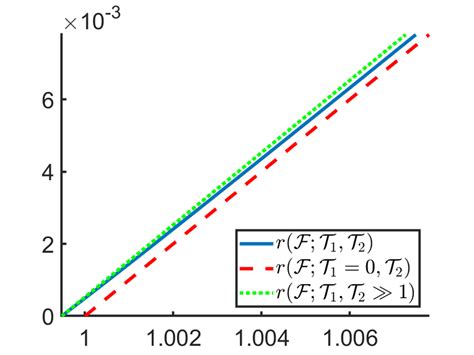 Figure S3 R F T 1 T 2 From 7 Using Numerically Calculated ξ