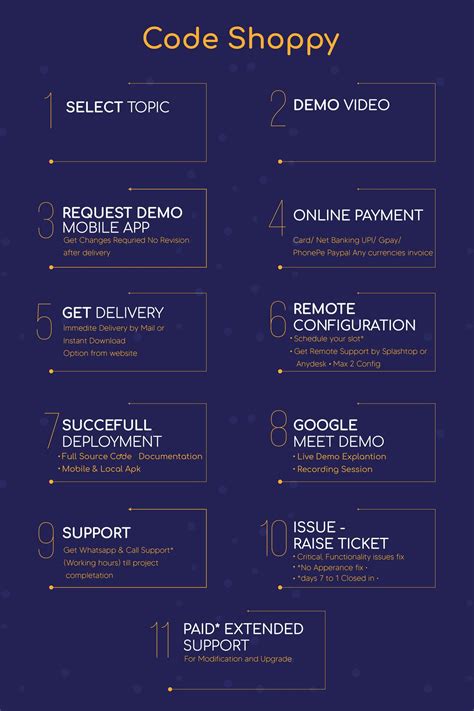 Code Shoppy Online Shopping For Androidphpreact Js And Django Projects