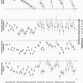 correction effects by study and corrected issue. Each row summarizes a ...