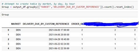 Using Python Pandas Groupby And Datetime To Sum Values In The Morning