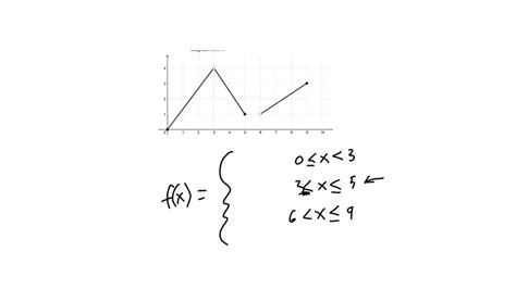 Solved Find A Formula For The Function F Whose Graph Is Shown In The