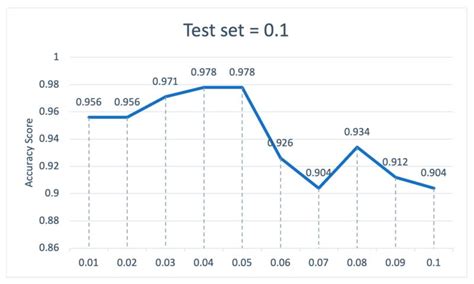 forecasting mdpi on linkedin mdpiforecasting hybrid risk finance