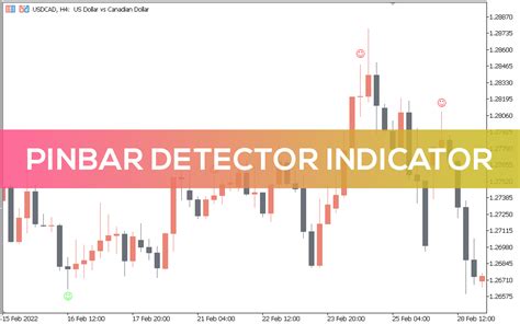 Pinbar Detector Indicator For Mt5 Download Free Indicatorspot
