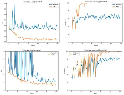 Algorithms Free Full Text Examination Of Lemon Bruising Using Different Cnn Based