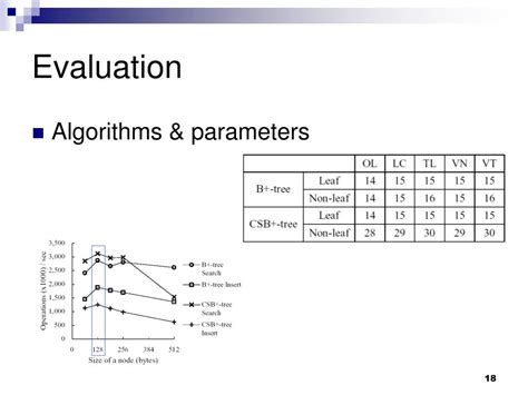 Ppt Cache Conscious Concurrency Control Of Main Memory Indexes On Shared Memory Multiprocessor
