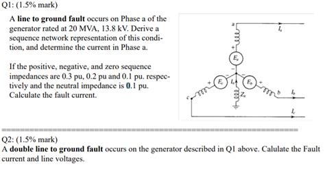 solved q1 1 5 mark a line to ground fault occurs on
