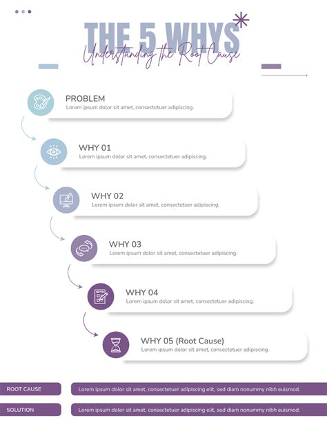 5 Whys Explained Find The Root Cause Of Any Problem