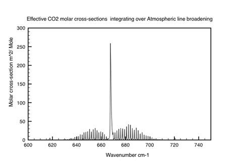 The Co2 Ghe Demystified Clive Best
