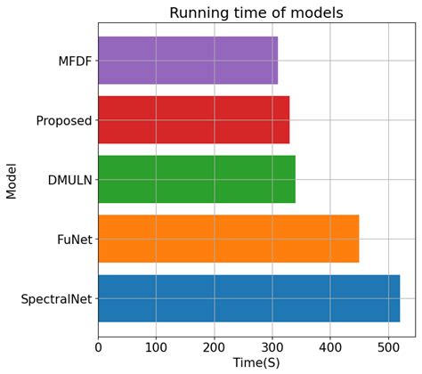 Semi Supervised Tree Species Classification For Multi Source Remote