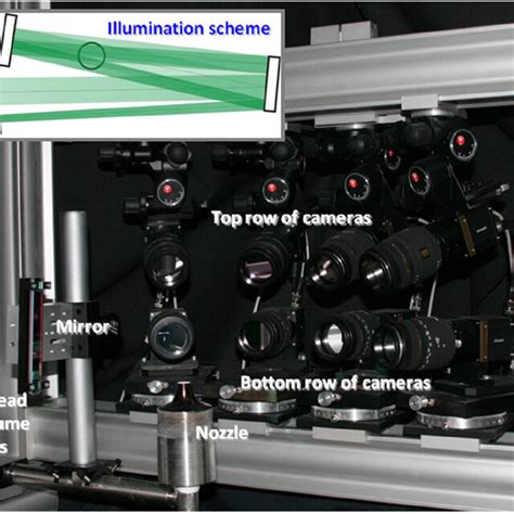 Photograph Of The Tomographic Piv System And Burner Inset Schematic